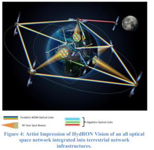 HydRON – PathFinder Digital Wiki
