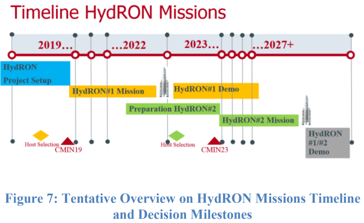 HydRON – PathFinder Digital Wiki